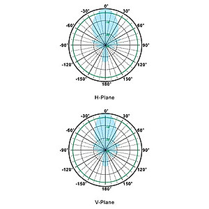Yagi WiFi Antenna 2.4GHz (15dBi) Outdoor Directional Signal (H:30° V:25°) Long Distance Range (High-Gain Weatherproof) Wireless Network (Pole Mount) N-Female Pigtail Connector Tupavco TP512