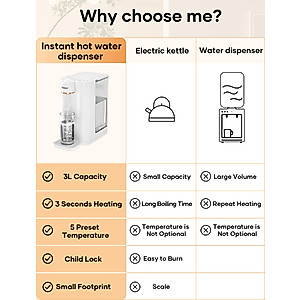 Sekaer Instant Hot Water Dispenser, 3L/106 Oz Electric Tea Kettle, Large Water Boiler Maker, 3s Quick Heating and 5 Variable Presets Temperatures, with Child Locks & Night Lights, SKE-2000