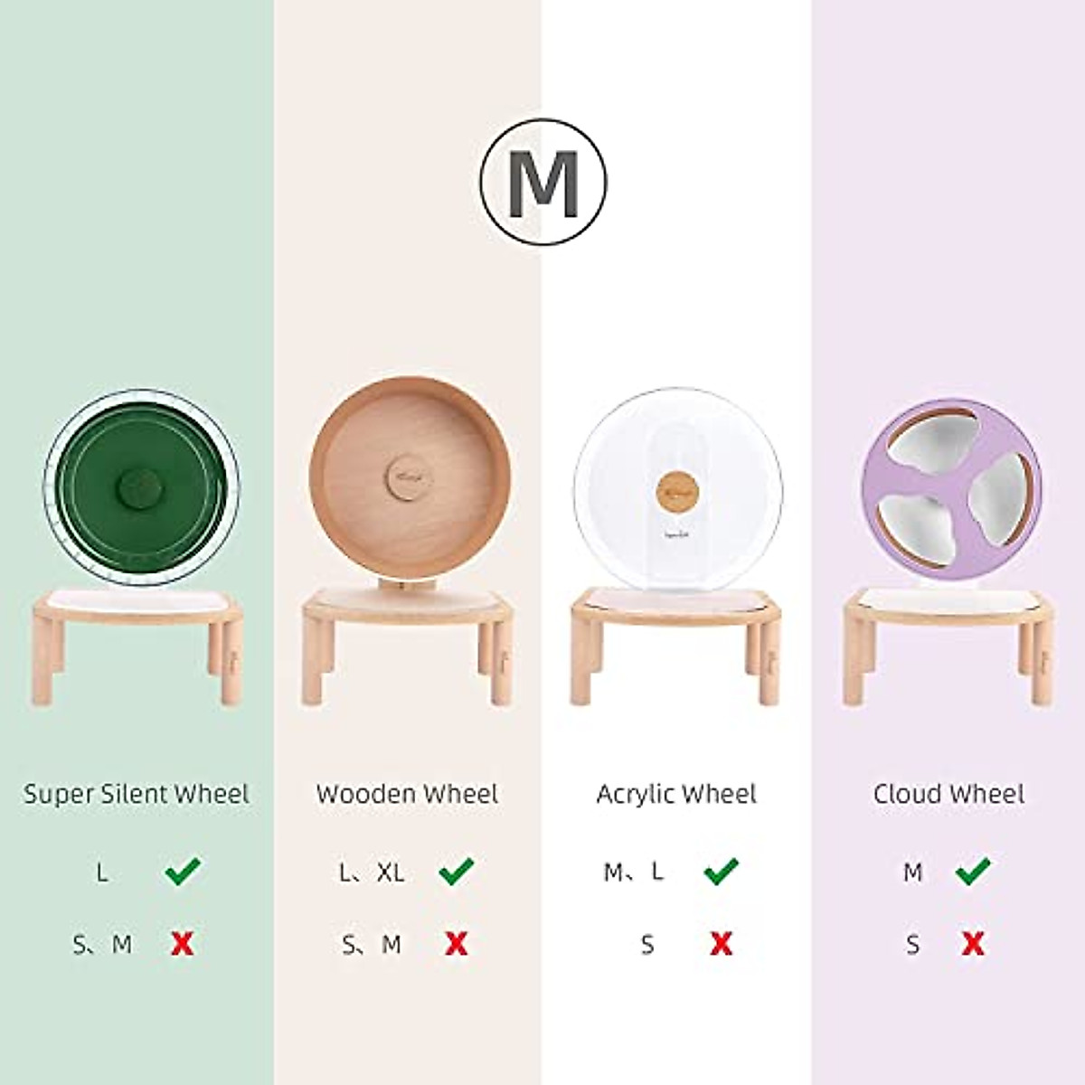 Niteangel Anti-Slide Hamster Wheel Platform - Fits for Niteangel Super-Silent Hamster Wheel | Acrylic Wheel | Wooden Wheel | Cloud Series Hamster Wheel (Medium)