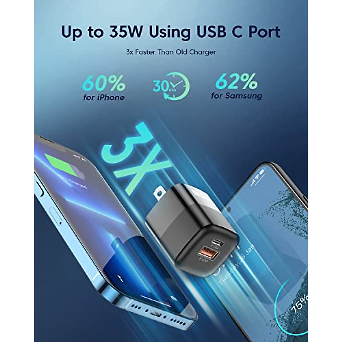 Kuulaa Usb C Charger Fast Charging Block,35W Max GaN Dual Port PD 3.0 & QC 3.0 Type C Charging Block With Usb C Cable for iPhone 14/13/12/11/Samsung Galaxy S23 Ultra/S22 Ultra/Macbook Pro/Air And More