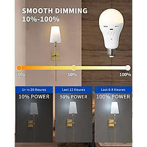 Bailoch 2 Pack Magic Rechargeable Light Bulbs with Remote, 3 Color Temperatures Dimmable Battery Operated Light Bulb, E26 Wireless Emergency Battery Powered light bulb, 2600mah,Timer, USB Rechargeable