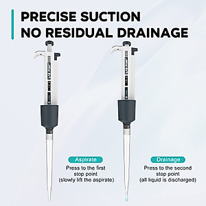 LAB FISH Laboratory Micropipette 2-10ml Capacity High Accurate Single Channel Pipettor Manual Adjustable Volume Pipettes Increment 0.1ml with 20pcs 10ml Pipette Tips Set