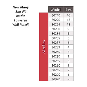 Akro-Mils 30618 Louvered Steel Wall Mount Panel Garage Organizer for Hanging AkroBin Storage Bins, 18-Inch W x 19-Inch H, White, 4 Pack