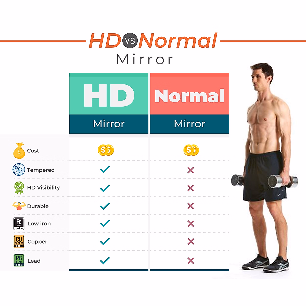 Fab Glass and Mirror Full Length Mirror 1/4" Thick Frameless Activity Mirror for Gym and Dance Studio Mirrors, Vanity Mirror - Flat Edge Standard Mirrors, 48" x 72"