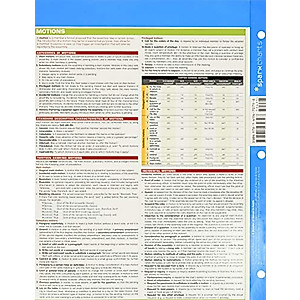 Robert's Rules of Order SparkCharts (Volume 61)
