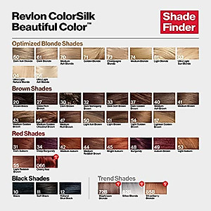 Revlon Colorsilk Beautiful Color Permanent Hair Color, Long-Lasting High-Definition Color, Shine & Silky Softness with 100% Gray Coverage, Ammonia Free, 042 Medium Auburn, 1 Pack