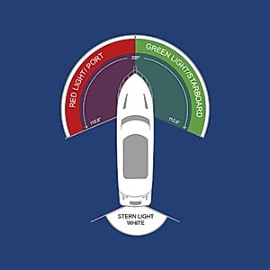 Sebnux Battery Boat Light Bow and Stern Portable Battery Power Boat Navigation Ligt for Pontoon and Small Boat (Black)