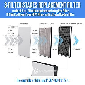 G6 Wellness H13 HEPA Replacement Filter Compatible with Cuisinart CAP-1000 Air Purifier | 3 in 1 Filtration | Medical Grade True HEPA Filter H13 | Activated Carbon | Pre-Filter