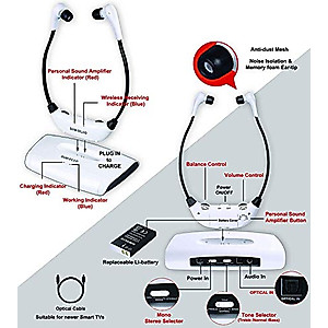 SIMOLIO SM823D Digital Wireless Headphones for TV with Optical in, TV Hearing Devices with Voice Highlighting, Balance and Tone Controls for Seniors and Hearing Impaired, 100FT Long Range