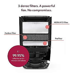 Aeris aair 3-in-1 Pro Air Purifier - True HEPA H13 Filtration - Eliminate Particulates from Large Rooms - Smart Sensor Technology - Quiet/Low Noise - Wi-Fi Connectivity - (Graphite)