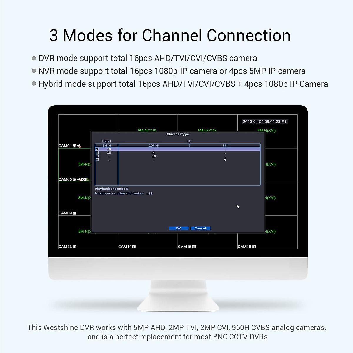 Westshine 16Channel 5M-N(5MP Lite) DVR, H.265+ CCTV Home Surveillance Recorder, 16CH Hybrid 5-in-1 DVR for TVI/CVI/AHD/CVBS/IP Security Cameras, Remote Viewing Motion Detection(Hard Disk Not Included)