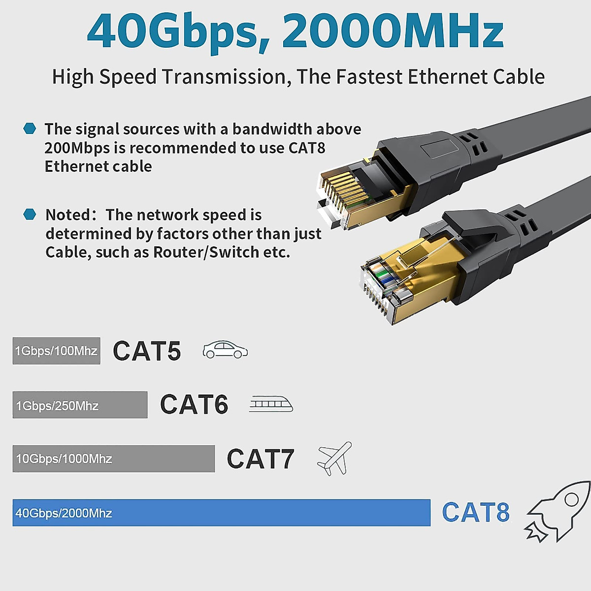 Yuaice Cat 8 Ethernet Cable - 6FT High Speed Flat Internet Network Cable - Multiple Size Options (3FT-100FT) - Professional LAN Cable - Gold Plated RJ45 Connector - Shielded for Indoor & Outdoor Use