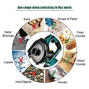 NEU MASTER 20V Leaf Blower Cordless, Mini Electric Leaf Blower Battery Powered, 7 Speed Handheld Leaf Blower and Vacuum with 2.0 Battery & Charger for Lawn Care, Patio, Yard, Jobsite