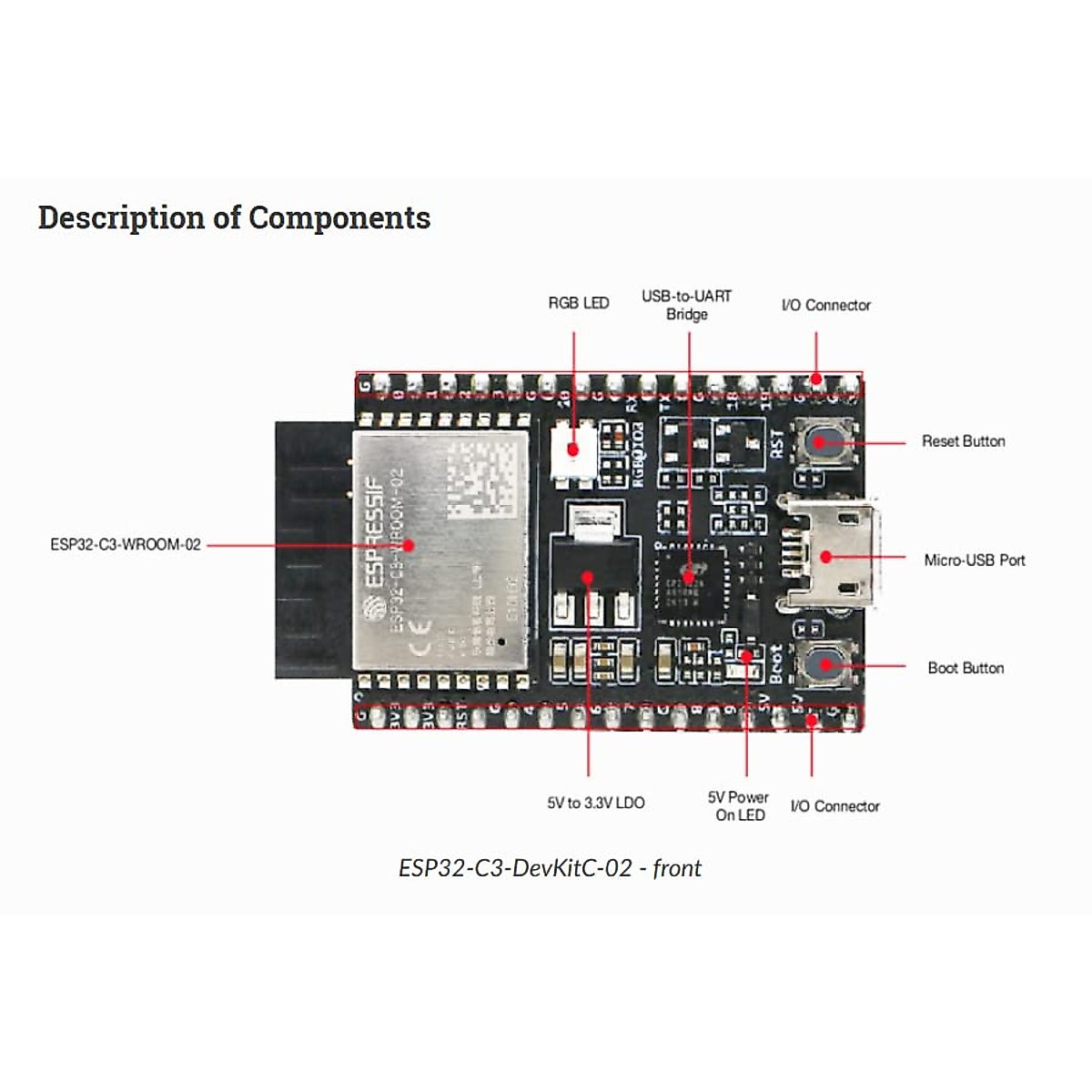 Stemedu ESP32-C3-DevKitC-02 ESP32-C3-WROOM-02 Development Board Module with 4MB SPI Flash WiFi + Bluetooth Core 2-in-1 Microcontroller Processor for Ar-duino IDE