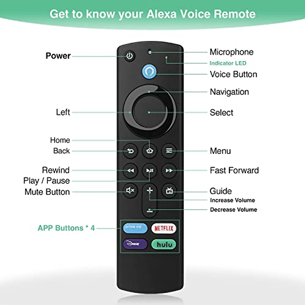 Replacement Voice Remote fit for Fire TV (3rd Gen, Pendant Design),Fire TV Stick (2nd Gen,3r Gen,4K,4K Max),Fire TV Stick Lite,Fire TV Cube Remote (1st and 2nd Gen)