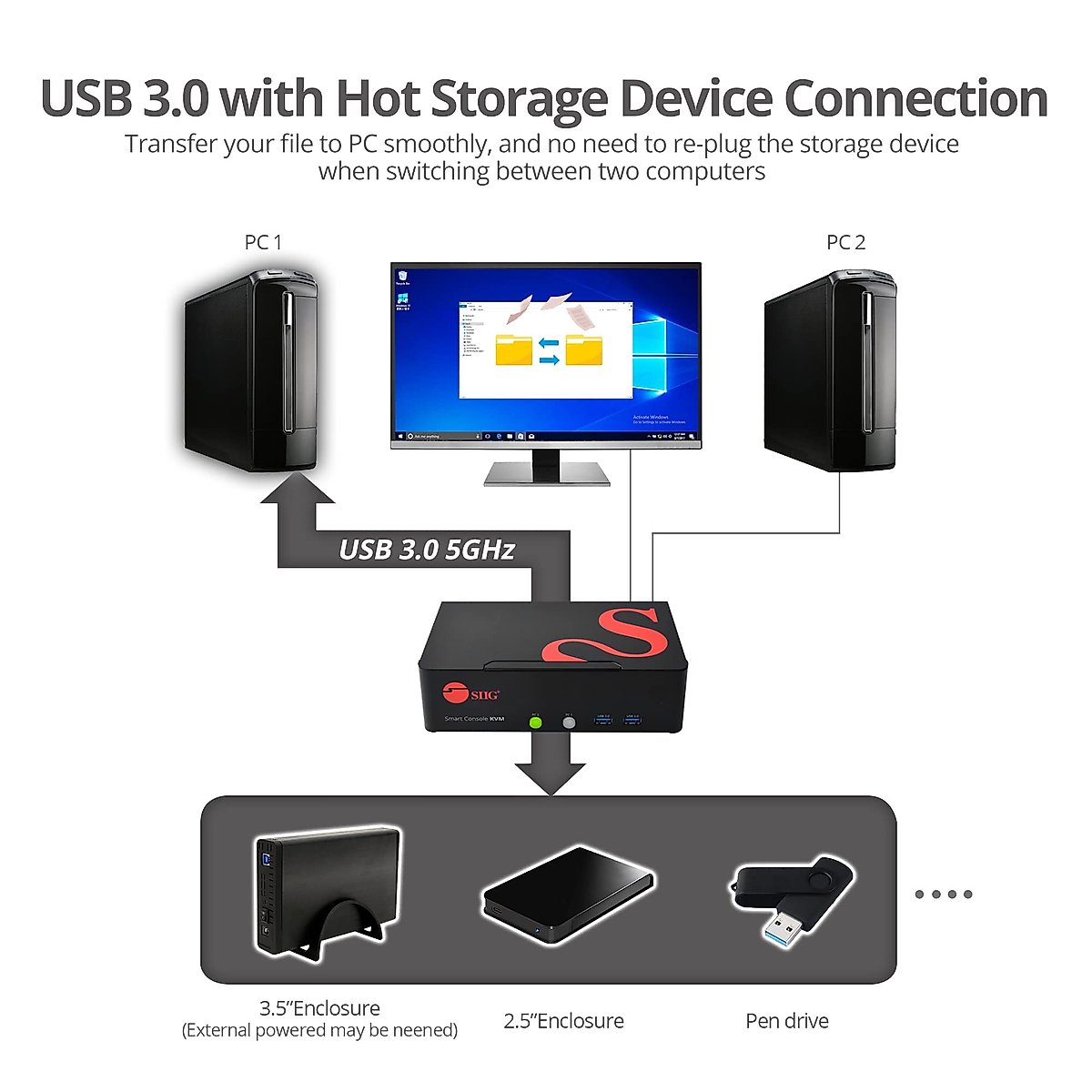 SIIG 2-Port DVI Dual-Link KVM Switch Smart Console with USB 3.0 Multi-Media (CE-DV0111-S1)