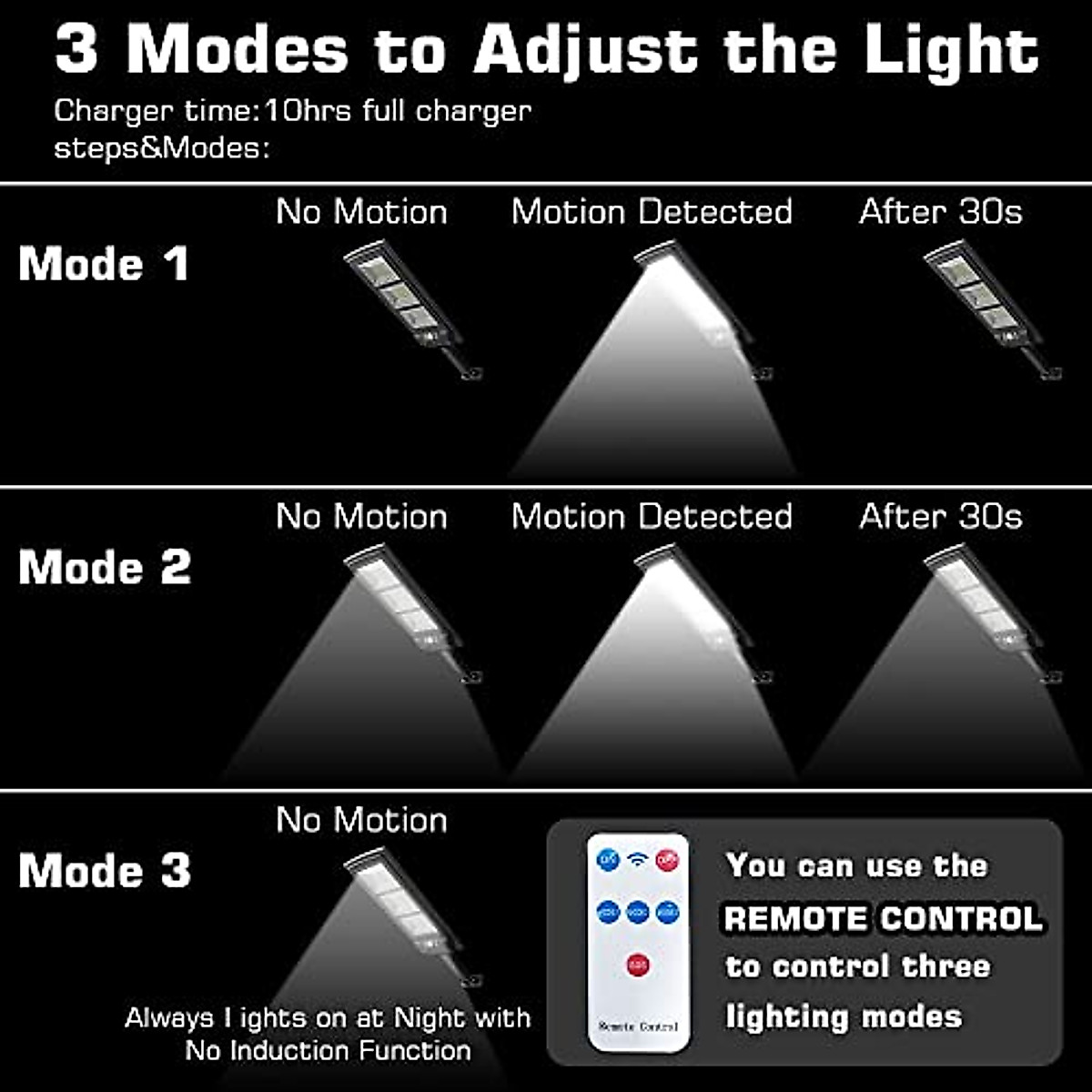 Zyfei Solar Street Light Outdoor,180 LED 3 Modes Solar Motion Sensor Light with Remote Control,Solar Parking lot Light for Garden, Street,Yard-2 pack