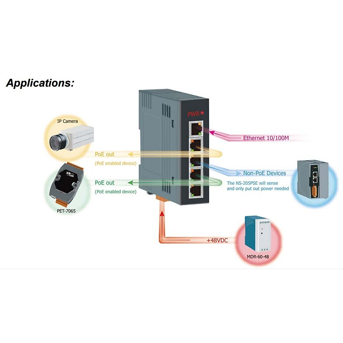 ICP DAS NS-205PSE Industrial Unmanaged 5-Port 10/100 Power Over Ethernet (PoE) Switch