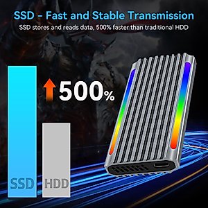 Emulator Console 2T Game SSD, Retro Game Console Built-in 38633 Video Games, Dual Game System, 80+ Emulators & 82 AAA PC Games Plug and Play for PC/Handheld with Win 8.1/10/11, USB A/C Cable, 10Gb/s