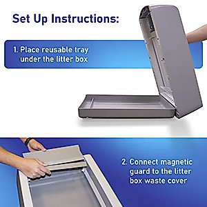 PET Standard Reusable Tray Compatible with PetSafe ScoopFree Self-Cleaning Cat Litterbox