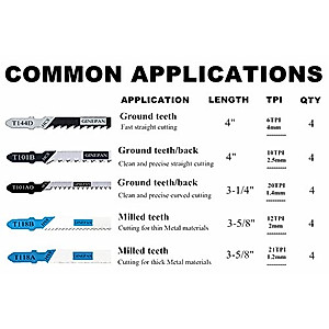 20PCS T Shank Jigsaw Blades Tool for Wood Plastic Metal Compatible with 90% Power Jig Saws Such as Bosch DEWALT RYOBI One+ Makita SKIL Black+Decker Includes 4 Each of T101B T101AO T144D T118A & T118B