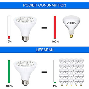Blue LED Spa Light Bulb 120v 15W 1500 Lumen Endless Dark Ocean Blue Par20 Swimming Spa Bulb for Pentair and Hayward Spa System E26 Base
