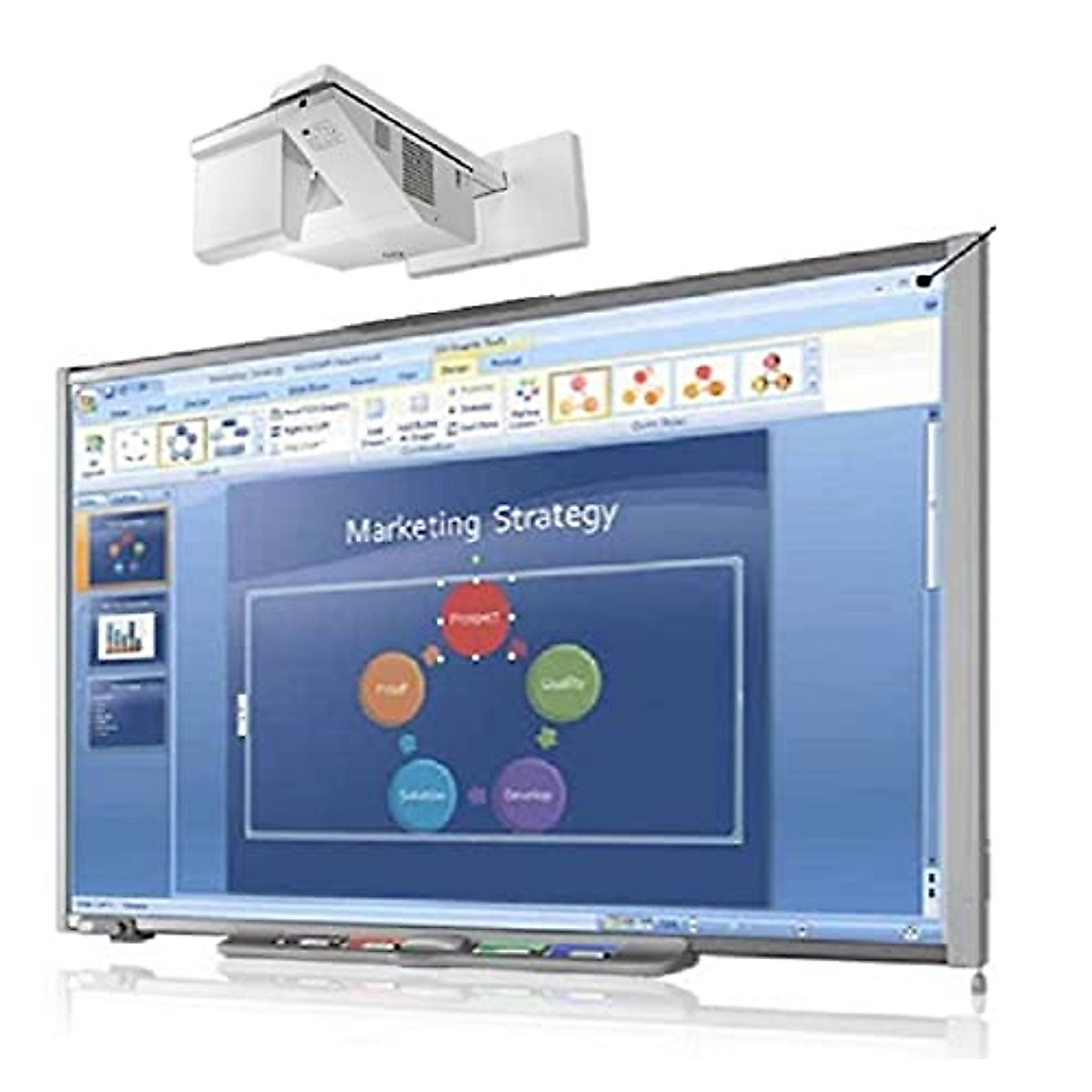 Interactive Whiteboard / Smart Board Projector Combo for Classroom and Professional Interactive Presentation