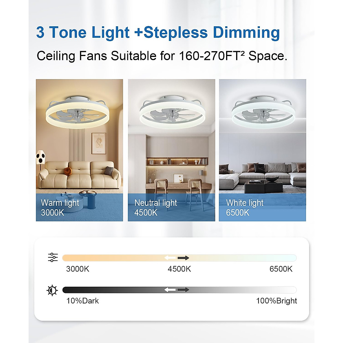 AQUBT Ceiling Fans with Lights and Remote, 20" Modern Low Profile Ceiling Fan with Light, Stepless Color Temperature Change and 6 Speeds, Flush Mount Ceiling Fans for Bedroom, Kids Room.（White）