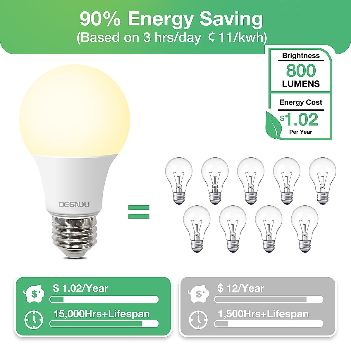 DEGNJU 24 Pack LED Light Bulbs Soft White 2700K, 60 Watt Equivalent LED Bulbs, A19 Standard Bulbs, 800 LM, 15000 Hours, E26 Base, Non-Dimmable, 8.5W White LED Bulbs for Bedroom Living Room