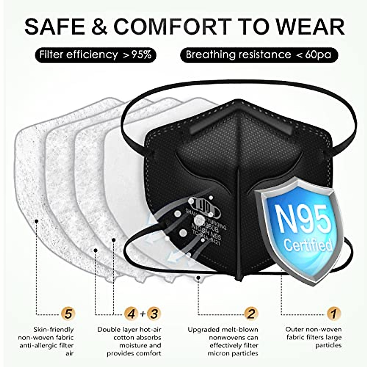 N95 Mask NIOSH Approved 25-Pack, Particulate Respirator N95 Face Masks Universal Fit - Individually Wrapped, Black