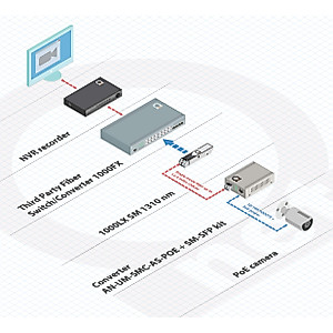 PoE Fiber Single Mode LC Gigabit Ethernet Media Converter - Supplies IEEE 802.3 PoE & PoE+ PSE Power & Extends Distance Over Fiber up 20km (12.42 Miles) - 10/100/1000 Autosensing UTP LAN Port