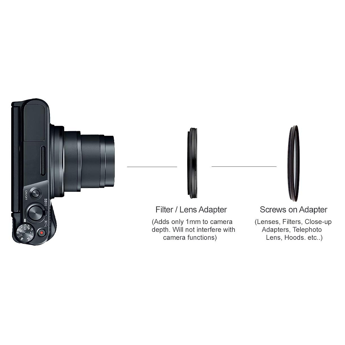 Canon Powershot SX720 HS High Grade Multi-Coated & Threaded 3 Piece Lens Filter Kit (Includes Filter/Lens Adapter)