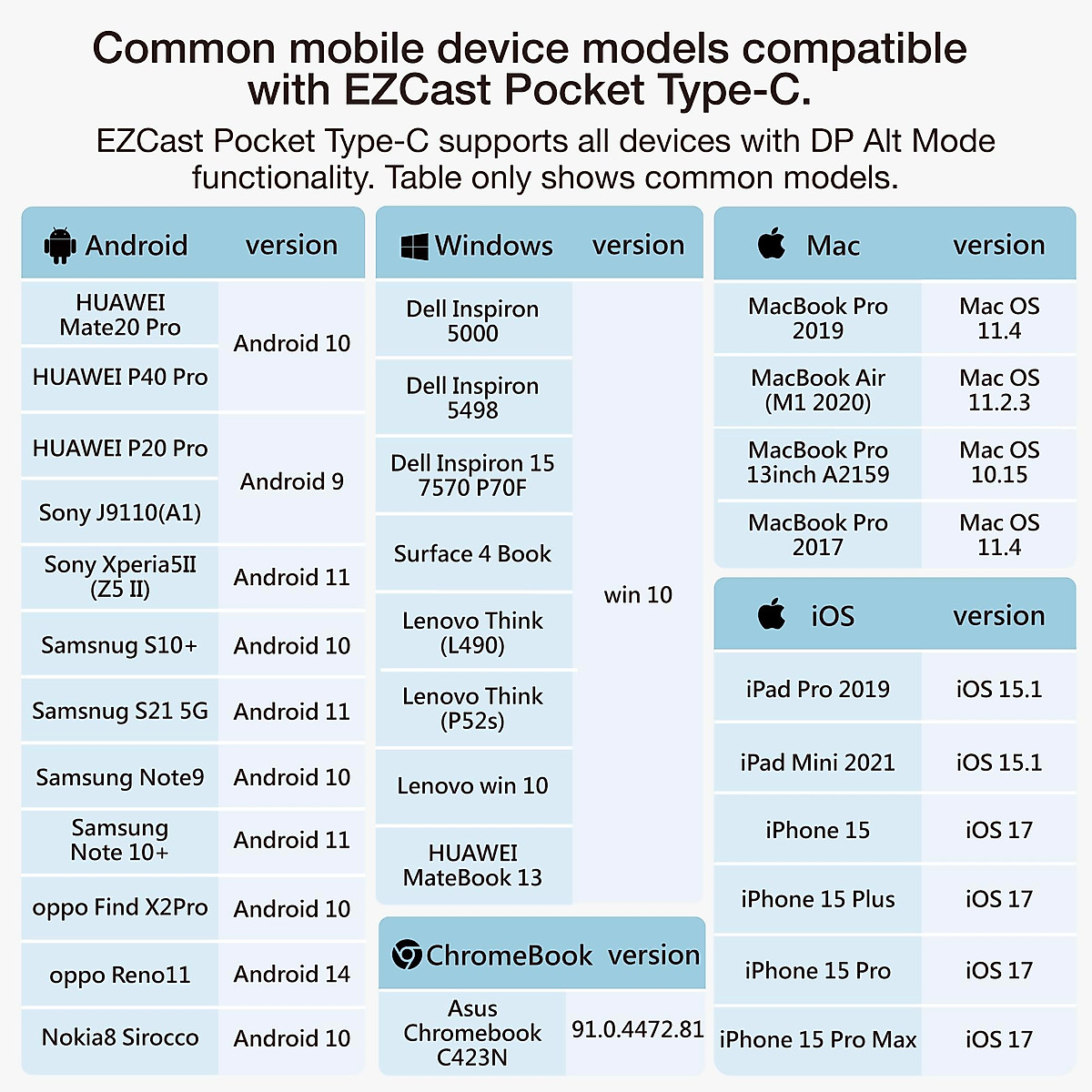 EZCast Wireless HDMI to HDMI Transmitter and Receiver, 1080P 60HZ, Screen Mirror and Extend to TV for Laptop/PC/PS5, 30m HDMI, 40m HDMI, 50m HDMI