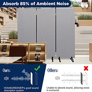 Sound Proof Dividers w/Wheels, Portable Office Wall Divider for Room Partition, Soundproof Room Divider Privacy Panel Partition Wall Cubicle Wall, Rolling Temporary Wall for Studio, School, Hospital