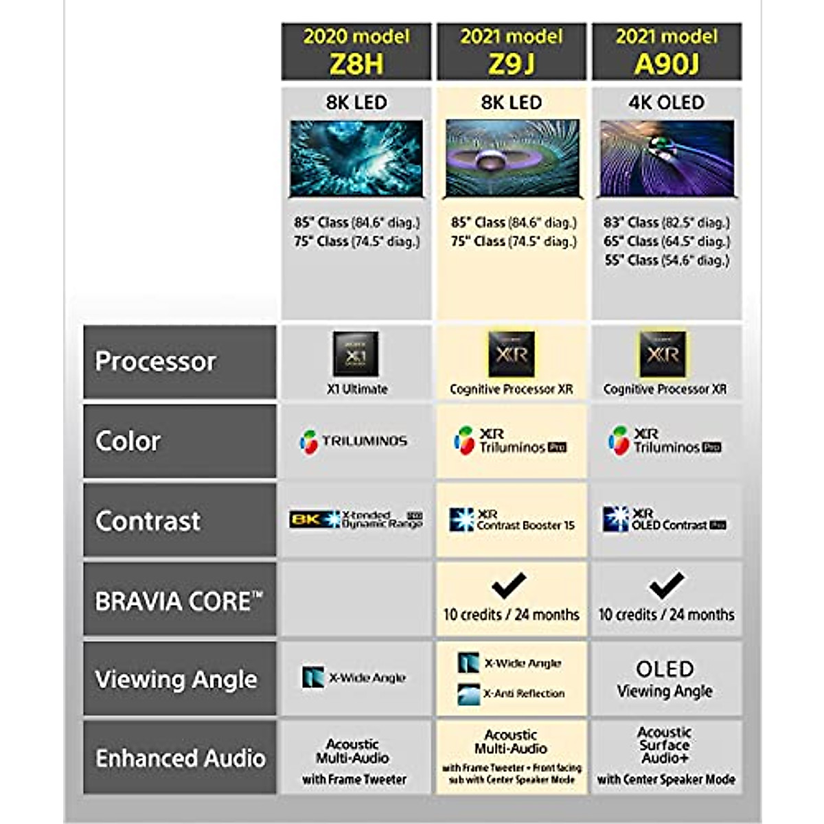 Sony Z8H 75 Inch TV: 8K Ultra HD Smart LED TV with HDR and Alexa Compatibility - 2020 Model