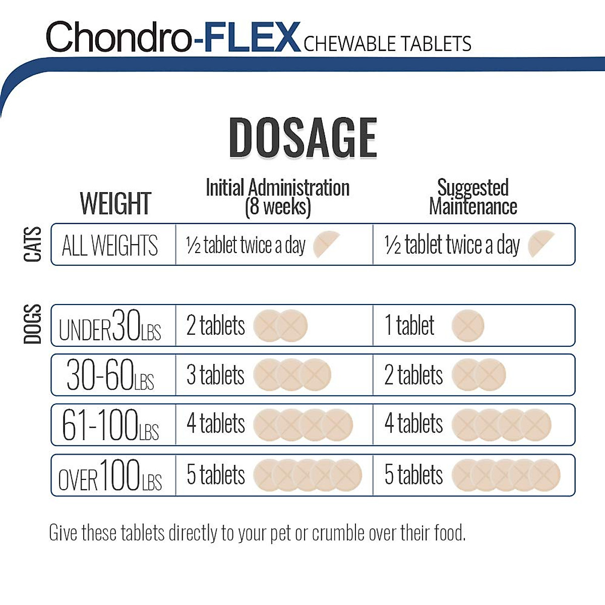 HealthyPets Chondro-Flex - Powerful Joint Care Formula Dogs and Cats - Maximum Nutritional Support - Glucosamine, Chondroitin, MSM, Ester-C, and Minerals - 180 Chewable Tablets