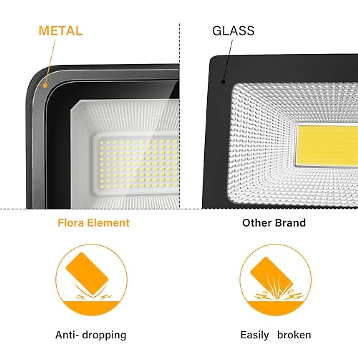 Flora Element 2 Pack 50W LED Flood Lights, 5000LM Super Bright Work Lights with Plug, IP66 Waterproof Security Light, 6000K Daylight White Outdoor Flood Lights for Yard, Garden, Garage.