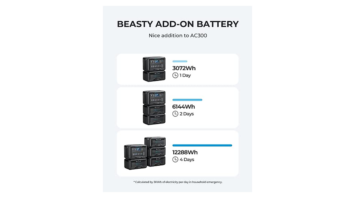 BLUETTI B300K Expansion Battery - 2764.8Wh Power Pack
