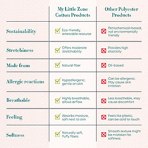 My Little Zone 100% Cotton Changing Pad Cover for Baby Girls, Flamingo - Breathable Bassinet, Mini Crib Mattress Fitted Sheets - Jungle Leaves, 32"x16" with 8" Deep Pocket, White-Coral Pink, 2 Pack