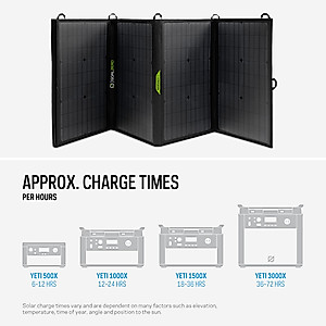 Goal Zero Nomad 100 Watt Monocrystalline Portable Solar Panel