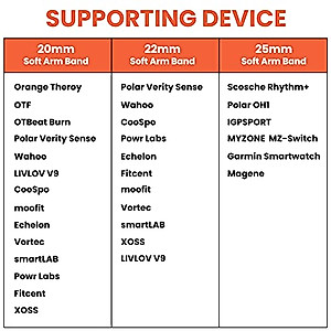 LIVLOV V11 Heart Rate Monitor Replacement Armband Strap - 20mm Adjustable Arm Belt Replacement Compatible with OTF, Orange Theory, OTBeat Burn Optical HR Sensor