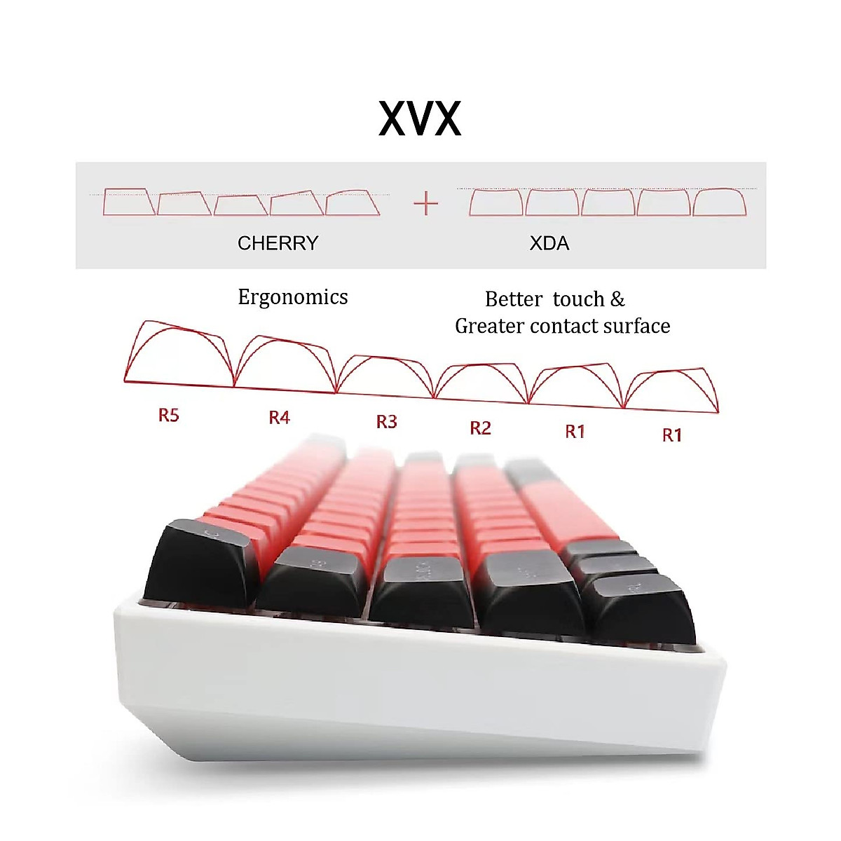 Keycaps 110 Keys XVX Profile PBT Keycaps for Cherry Gateron MX Switches Mechanical Gaming Keyboards