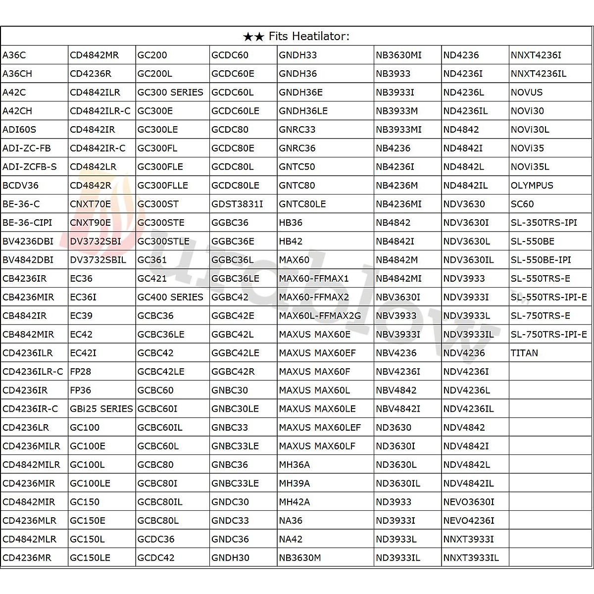 Durablow MFB007 GFK4, FK12, FK24 Replacement Fireplace Blower Fan Unit for Monessen, Vermont Castings, Majestic, Temco, Lopi, Rotom R7-RB12, 910-331/P (MFB007)