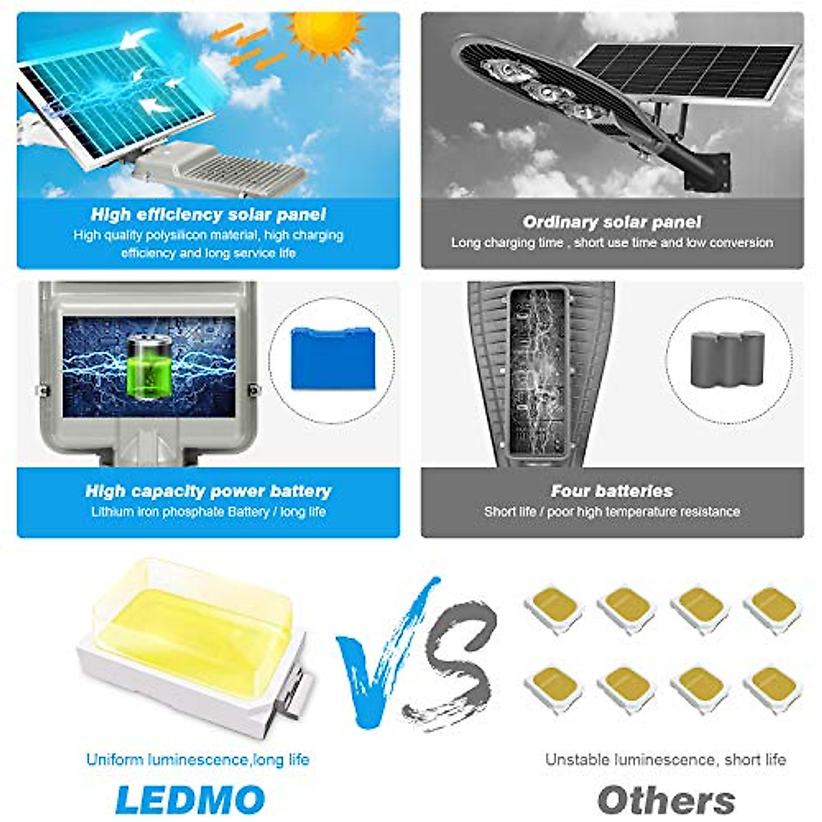 LED Solar Street Lights 360W with Remote Control Dusk to Dawn Flood Light for Parking Lot, Stadium, Yard, Garage and Garden