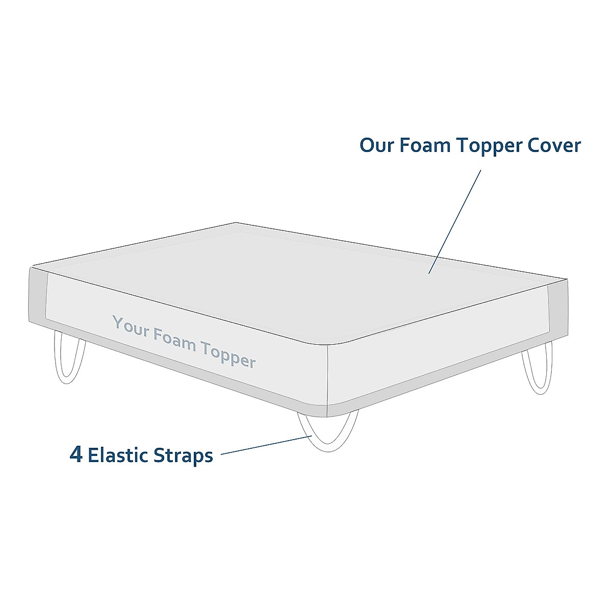 Cover for Mattress Topper Full Size, 3-4 Inch Full Memory Foam Cover with Zipper, Viscose Made from Bamboo and 3D Mesh Fabric Backing Latex Mattress Topper Removable Cover with Straps