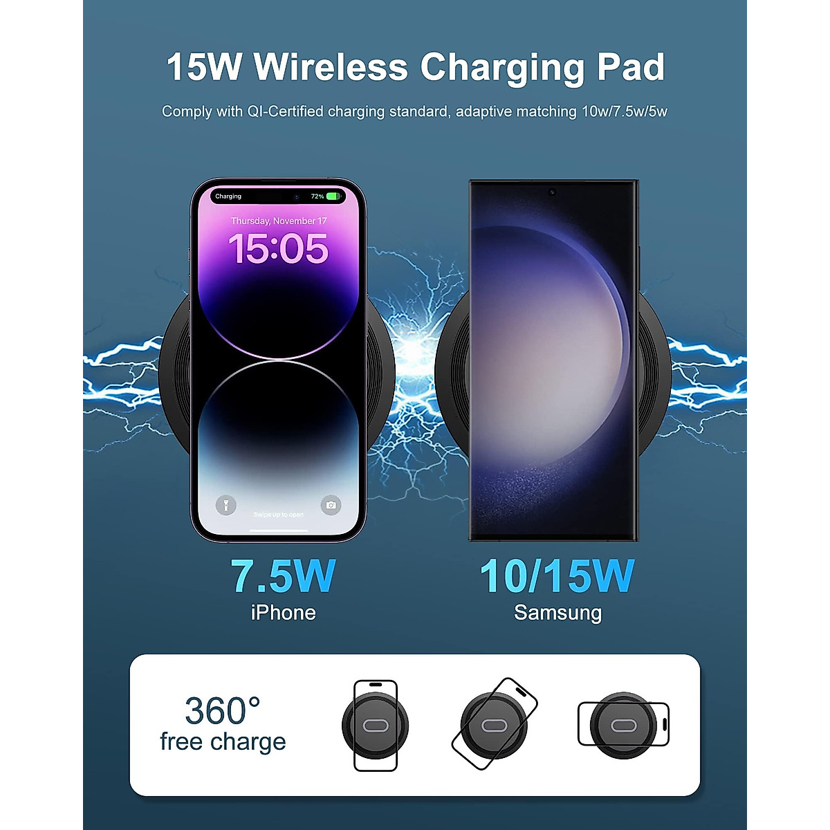 AILKIN Wireless Charger, 15W Samsung Wireless Charging Pad Fast Charging for Galaxy S24 S23 Ultra, Android Wireless Cargador Station for Google Pixel 8/8Pro/7/7a/7Pro/6 iPhone 15 Pro Max 15 Plus 14 13