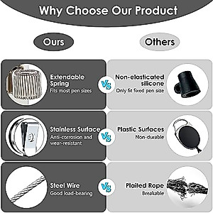 Landhoow 2 Pcs Retractable Pull Pen Pencil Holder, 27.5'' Retractable Pen Holder for Carpenters, Workers, Nurses, Waiter, Universal Pen Lanyard Retractable with Belt Clip and Key Ring (Patent Pending)