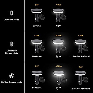 TJCoLUX Outdoor Solar Wall Light with Motion Sensor Exterior Aluminium Black Finish Wall Sconce IP44 Waterproof 4000K Outdoor Light Fixture for Fence Patio Porch Garden