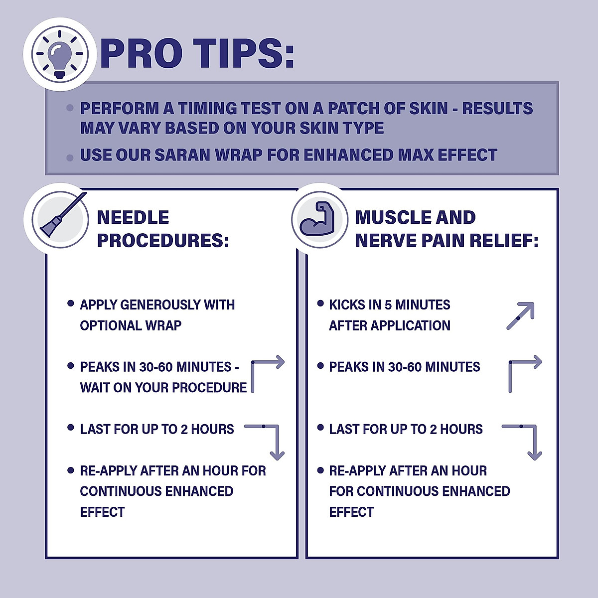 BASE LABORATORIES 5% Lidocaine Numbing Cream for Tattoos, Piercings, Waxing - Tattoo Numbing Cream, Topical Anesthetic Cream I Numb Gel Brazilian, Microneedling, Microblading Lip Injections - 4 FL oz