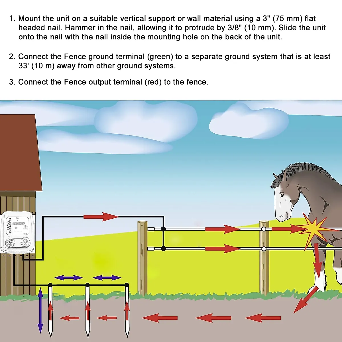 Electric Fence Energizer Plus 250,Electric Fence Charger PE2 0.10 Joule,Livestock Fence Chargers for Containing Pets and Keeping Out Small Nuisance Animals
